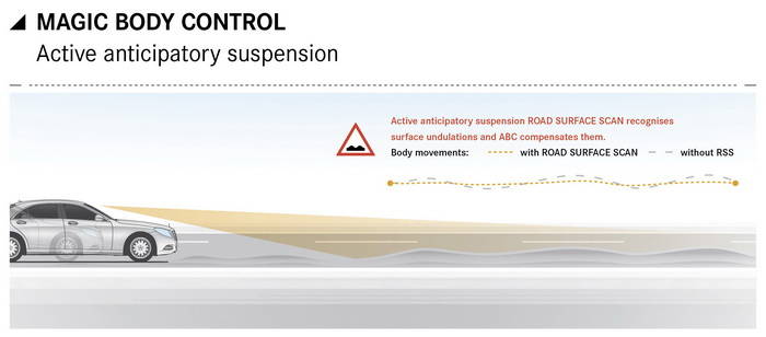 Mercedes Magic Body Control: la suspensión que lee la carretera ...