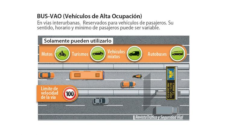 Así se usa el carril bus-VAO según la DGT: y no, no sirve utilizar un ...