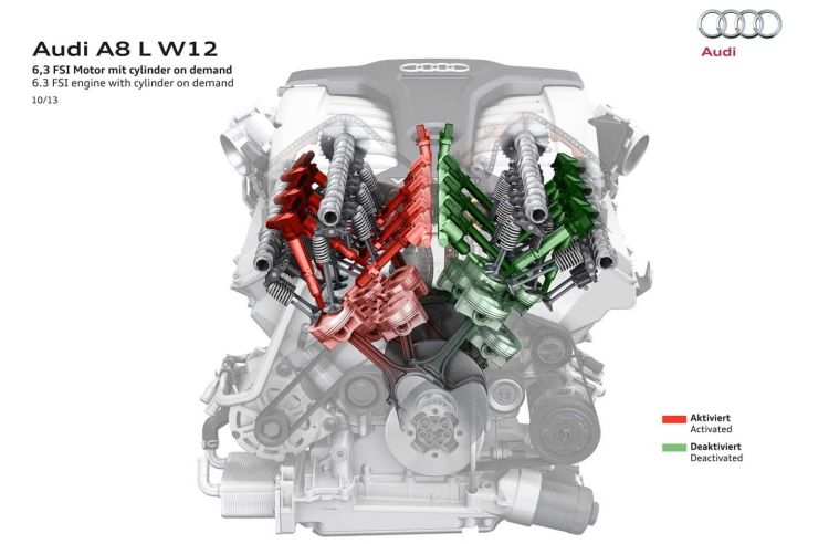 ¿Qué tienen los motores W que tanto gustan en el Grupo Volkswagen ...